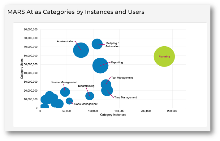 MARS Atlas | Contegix